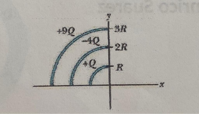 Solved 13. Three concentric rings are located as shown in | Chegg.com