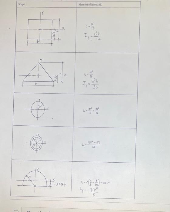 Solved Locate the centroid for the built-up cross-section | Chegg.com