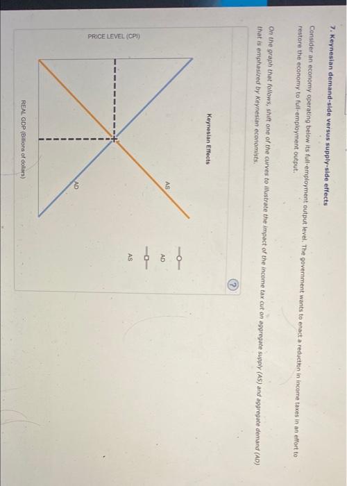 Solved 7. Keynesian demand-side versus supply-side effects | Chegg.com