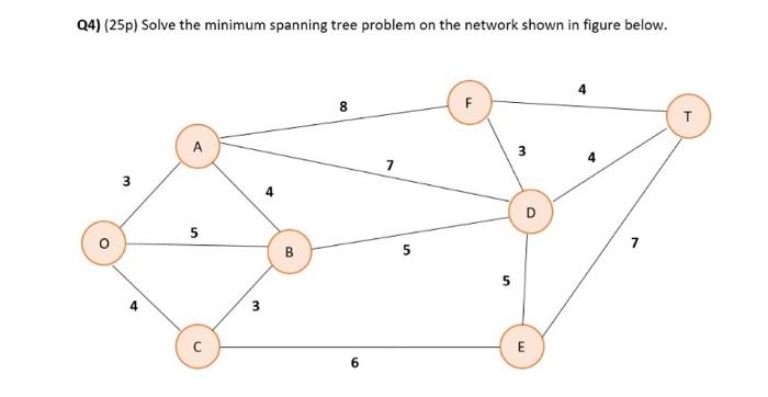 Solved Q4) (25p) Solve the minimum spanning tree problem on | Chegg.com