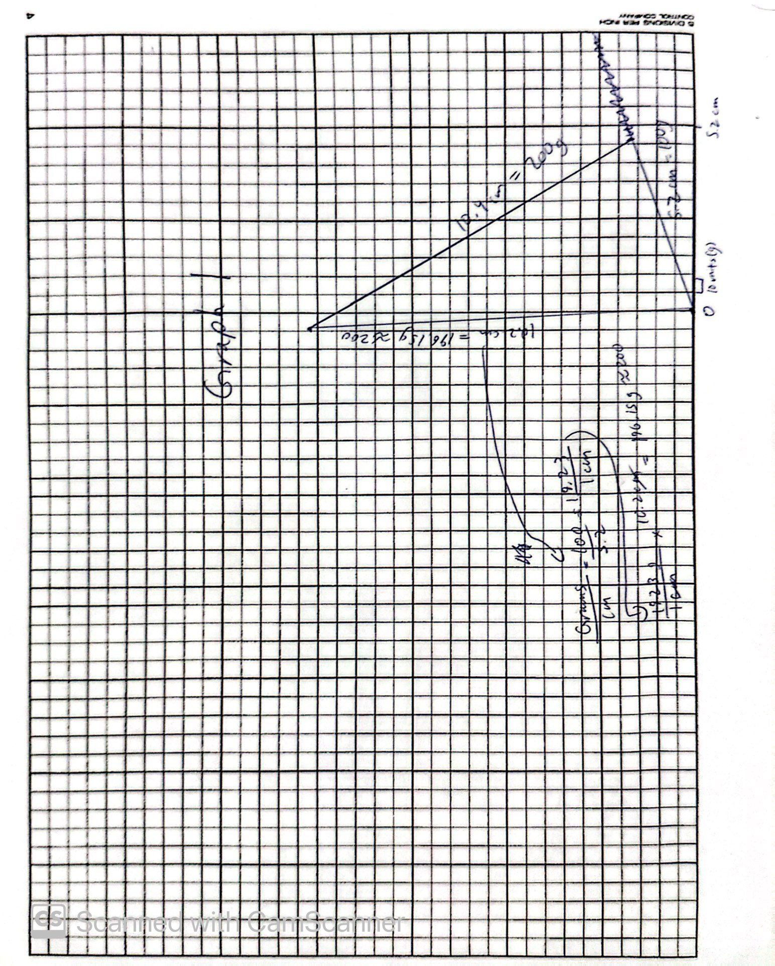 Solved calculate the resultant in procedure 1 ﻿by using the | Chegg.com