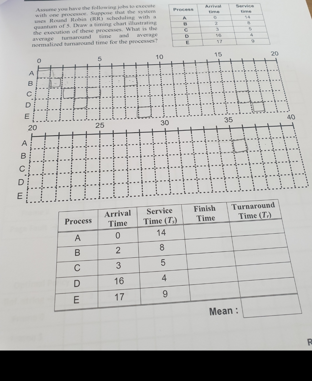 Solved Assume you have the following jobs to execute with | Chegg.com
