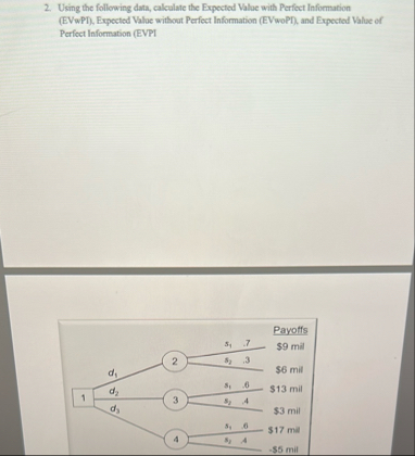 Solved Using the following data, calculate the Expected | Chegg.com