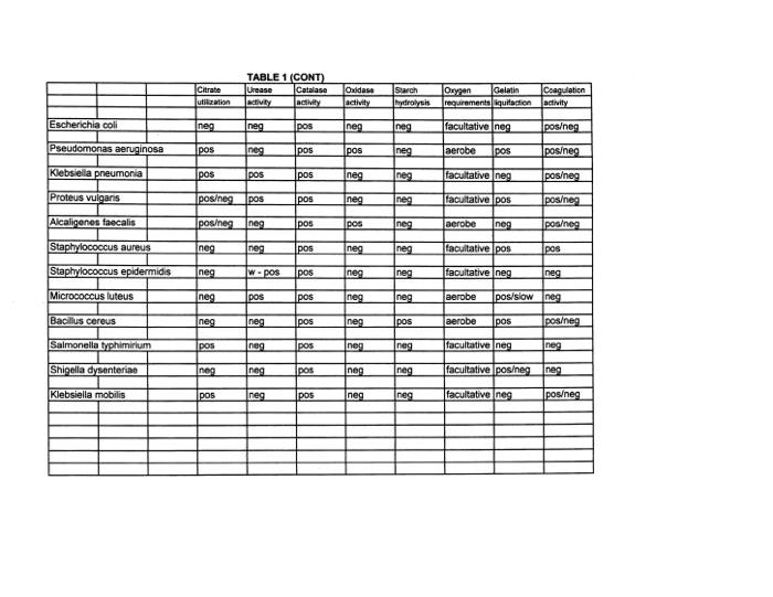 TABLE 1 (CONT) TABLE I TABLE I TABLE 1 (CONT) | Chegg.com