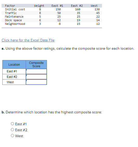 Solved Click here for the Excel Data Filea. ﻿Using the above | Chegg.com