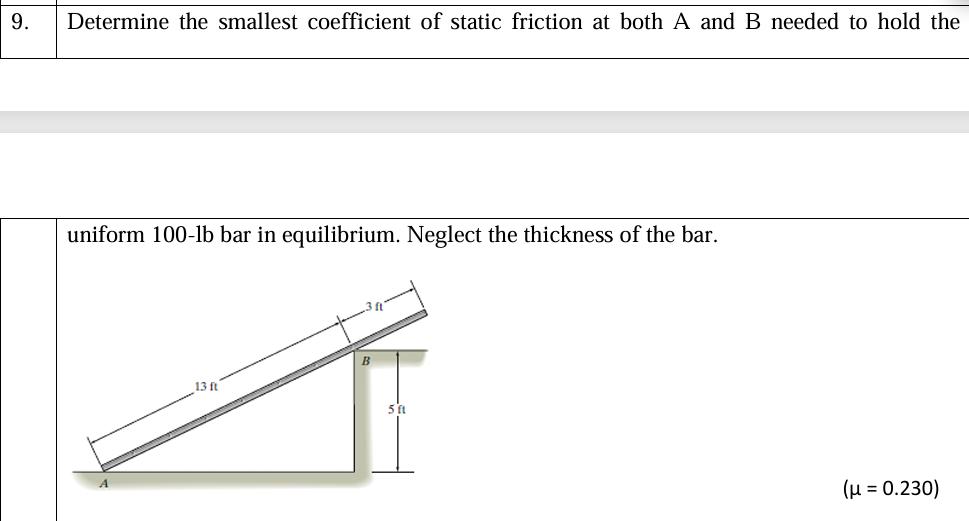 Solved Determine the smallest coefficient of ﻿static | Chegg.com