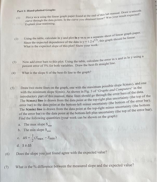 Part 1: Hand-plotted Graphs (1) Plot y vs x using the | Chegg.com