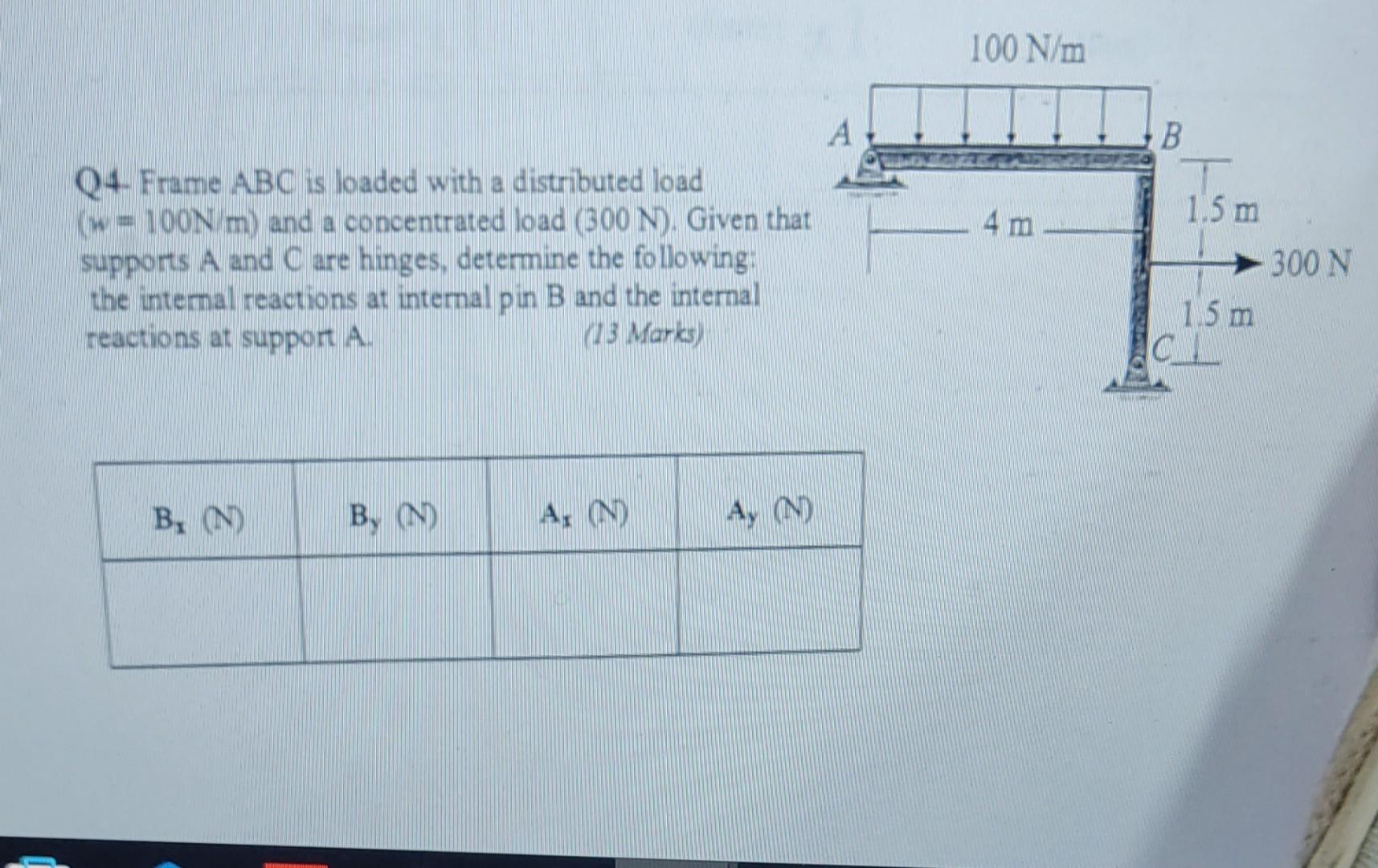 Solved Q4- Frame ABC is loaded with a distributed load | Chegg.com