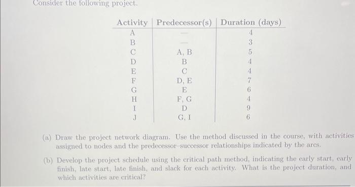 Solved Consider the following project. (a) Draw the project | Chegg.com