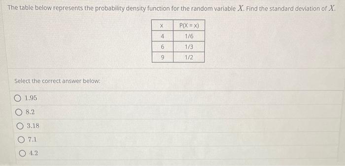 Solved The table below represents the probability density | Chegg.com