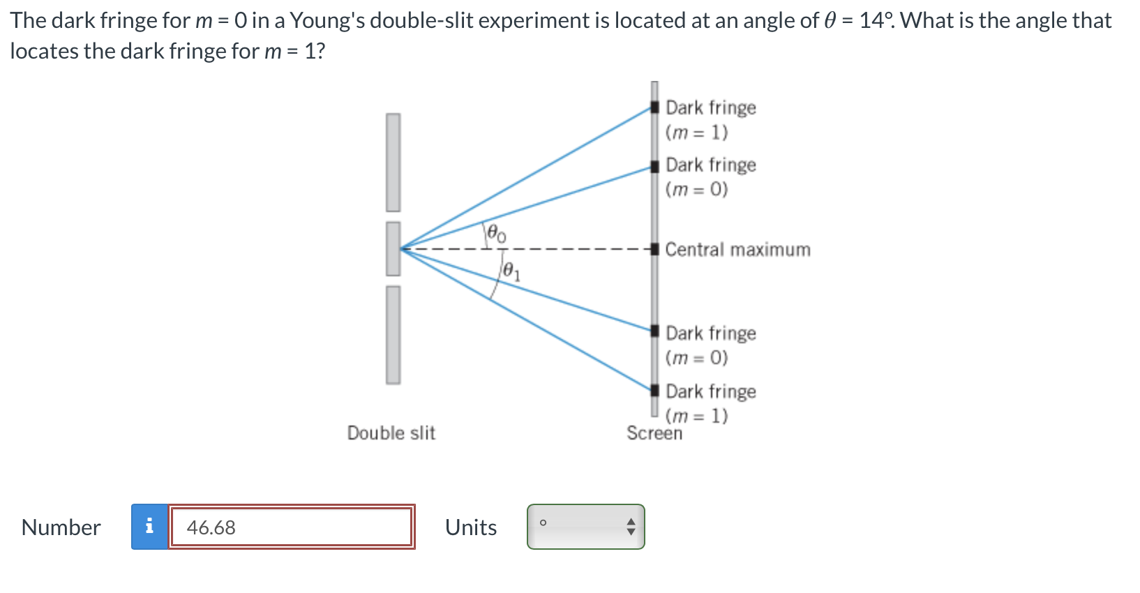 Solved The dark fringe for m=0 ﻿in a Young's double-slit | Chegg.com