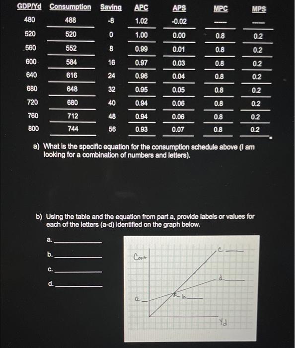 Solved APS MPC MPS GDP/Yd Consumption Saving 480 488 APC | Chegg.com