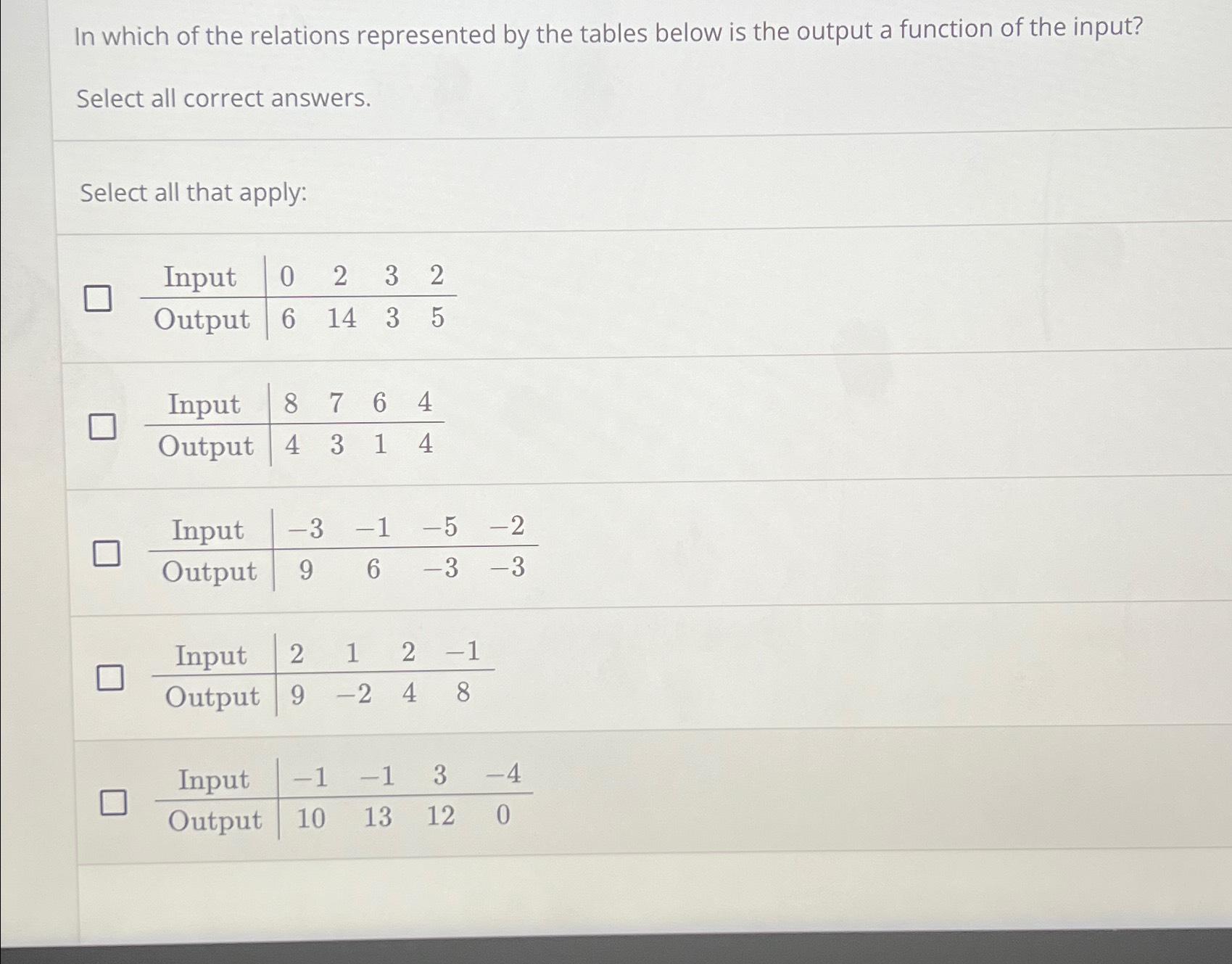 Solved In which of the relations represented by the tables | Chegg.com