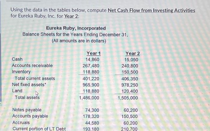Solved Using the data in the tables below, compute Net Cash | Chegg.com