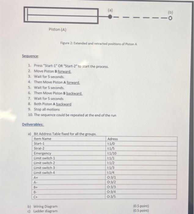 Solved Sequence: 1. Press "Start-1" OR "Start- 2 " to start | Chegg.com