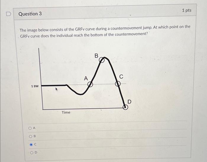Solved The image below consists of the GRFv curve during a | Chegg.com