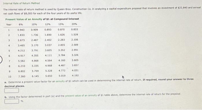 Solved Internal Rate of Return Method The internal rate of | Chegg.com