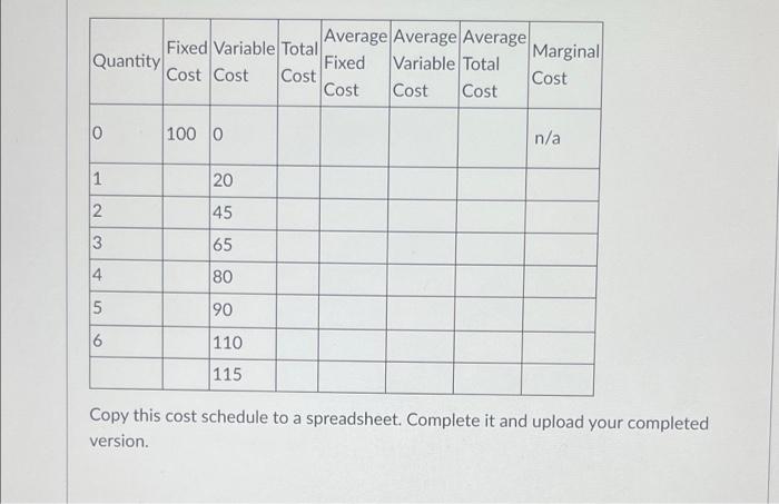 Solved Average Average Average Fixed Variable Total Marginal | Chegg.com