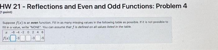 Solved HW 21- Reflections and Even and Odd Functions: | Chegg.com