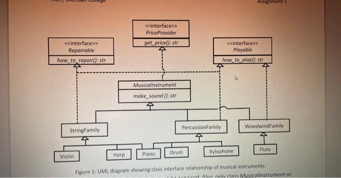 Solved Figure 1: UML diagram showing class interface | Chegg.com