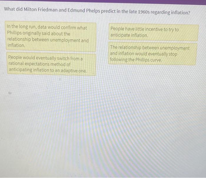 Solved What did Milton Friedman and Edmund Phelps predict in | Chegg.com