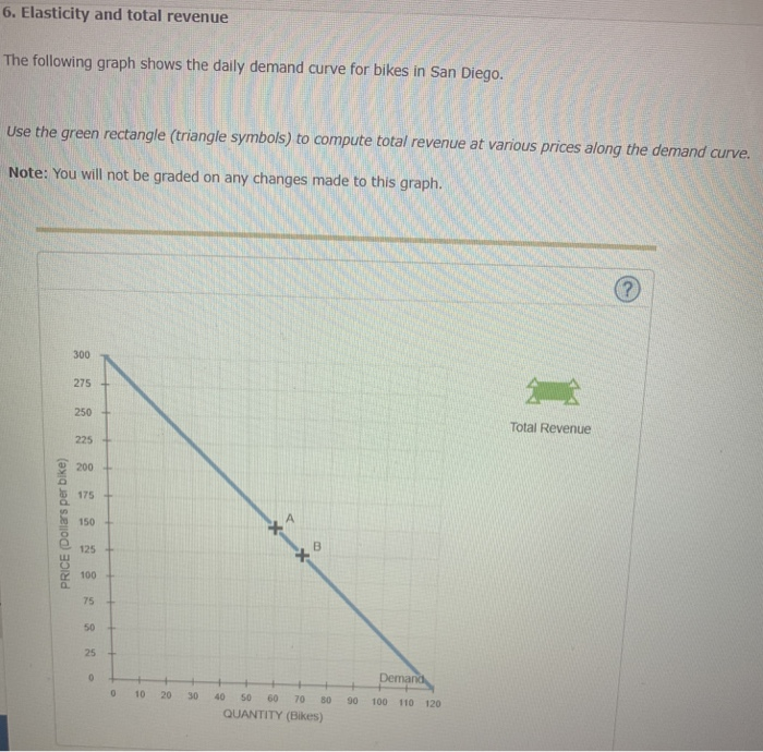 Solved Elasticity and total revenue The following graph | Chegg.com