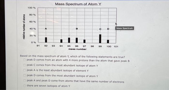 Solved relative number of atoms 100 % 80% 60 % 40% 20% 0% 91 | Chegg.com