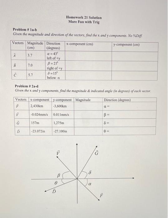 Solved Homework 21 Solution More Fun with Trig Problem # | Chegg.com