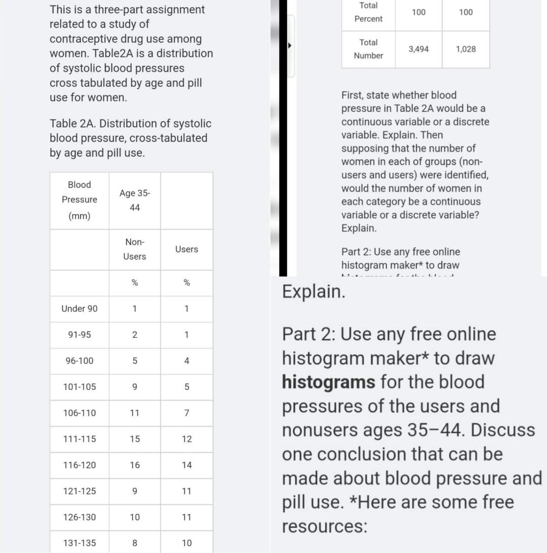 Solved This is a three-part assignment related to a study of | Chegg.com