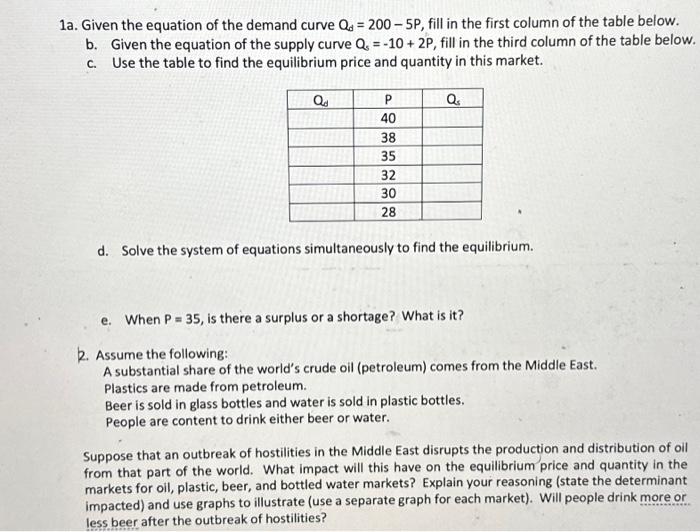 Solved 1a. Given the equation of the demand curve Qd = | Chegg.com
