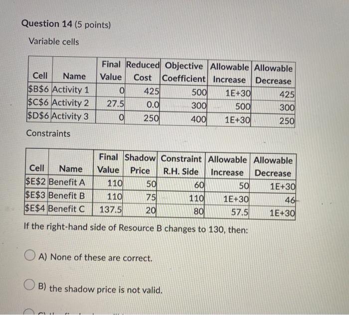 Solved The amount by which an objective function coefficient | Chegg.com