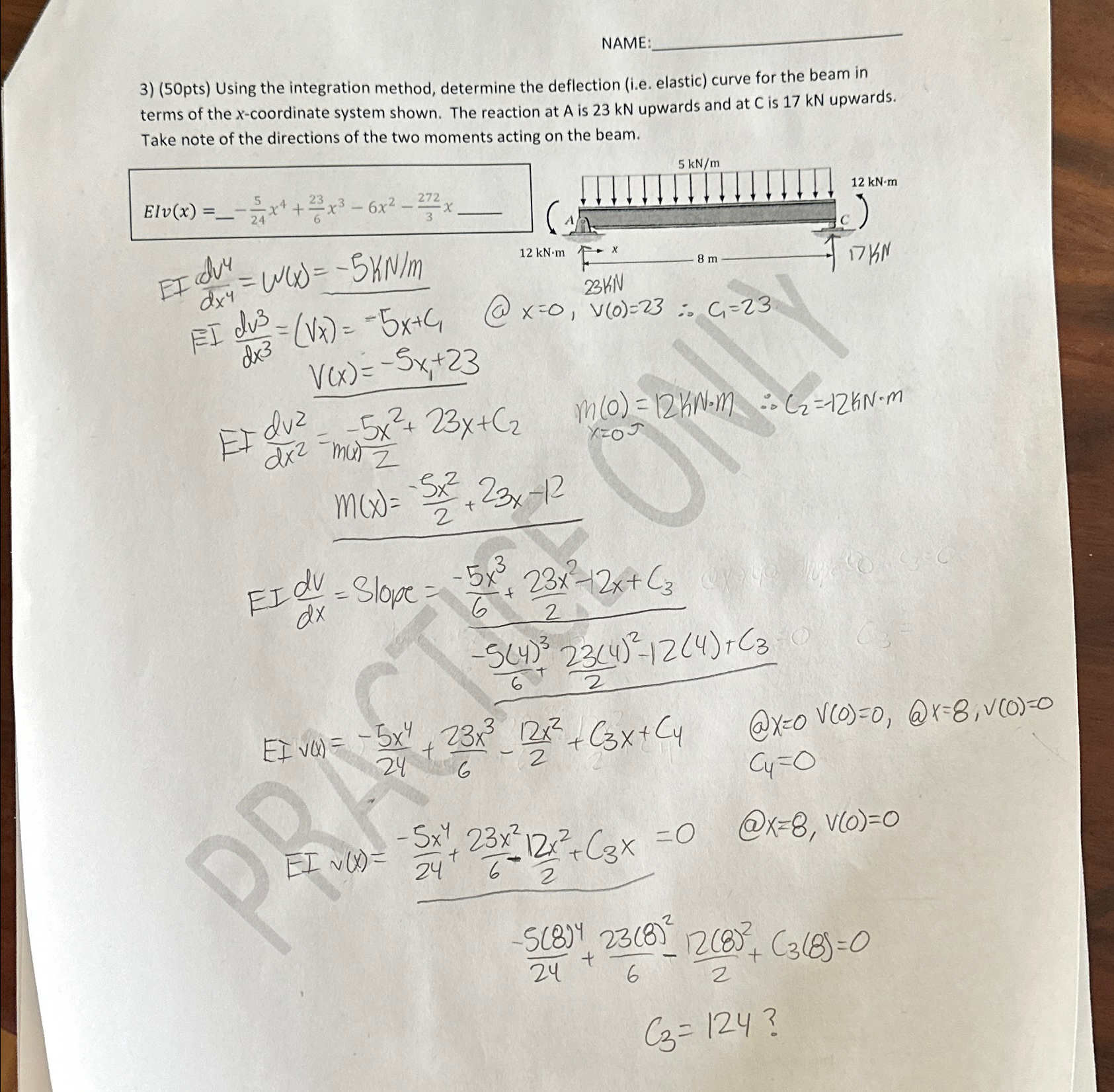 Solved Using the integration method, determine the | Chegg.com
