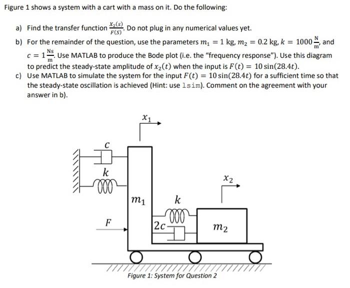 Solved Figure 1 shows a system with a cart with a mass on | Chegg.com