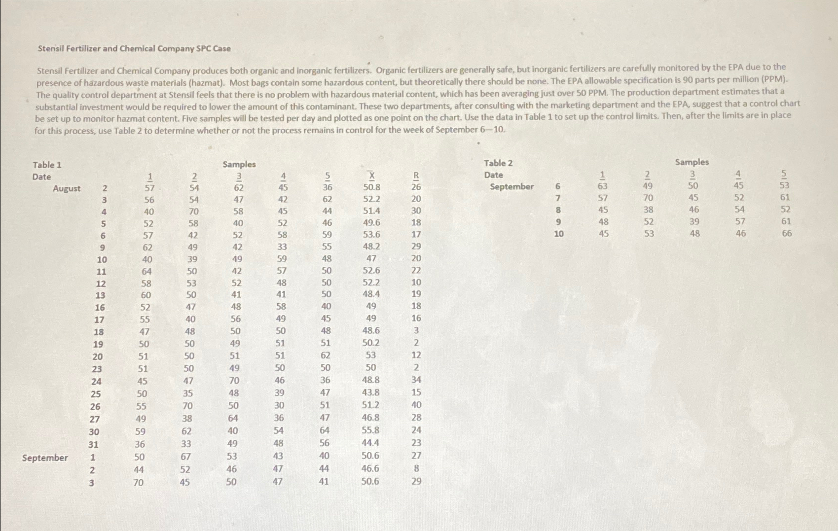 Solved Sterisil Fertilizer and Chemical Company SPC Case for | Chegg.com