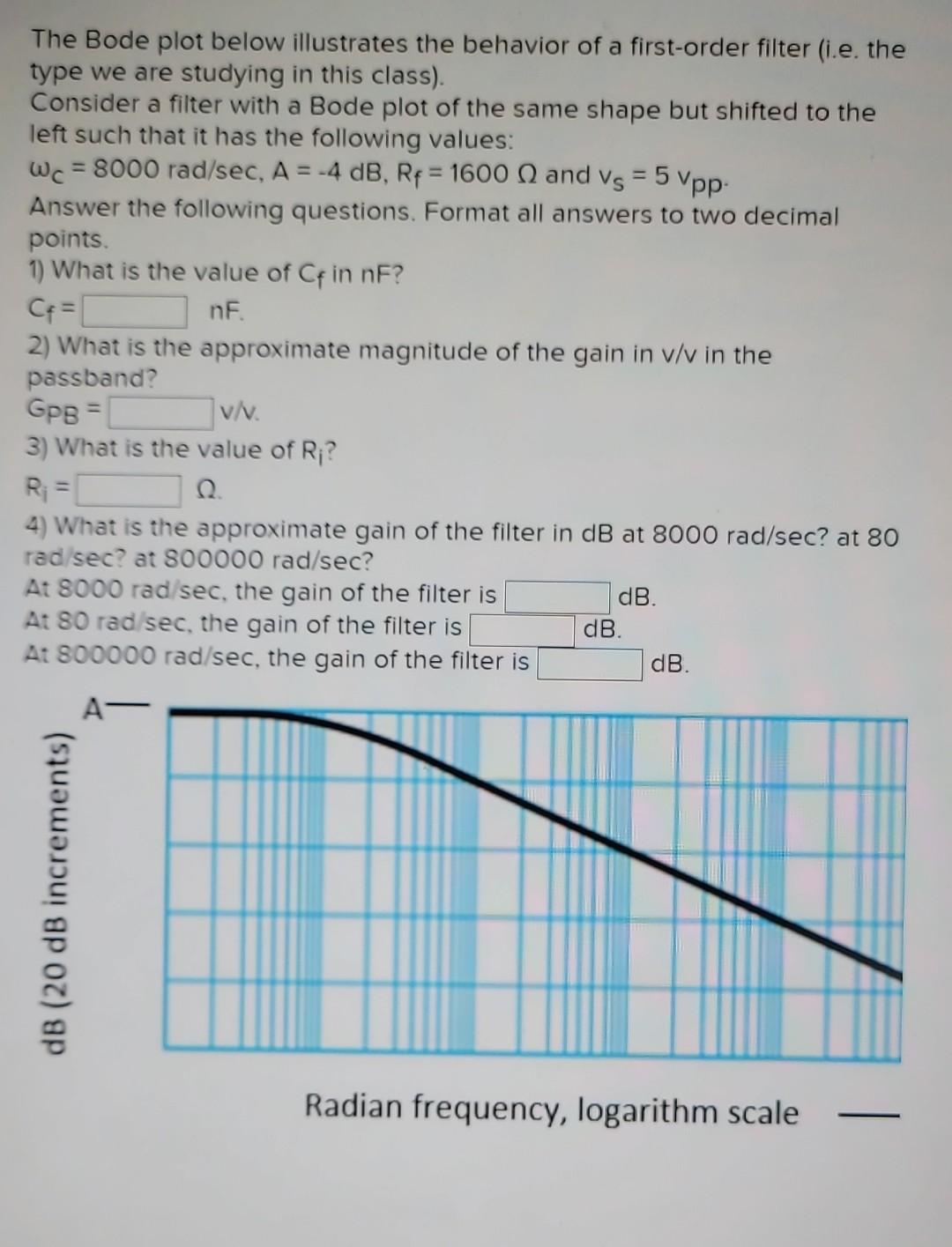 Solved The Bode plot below illustrates the behavior of a | Chegg.com