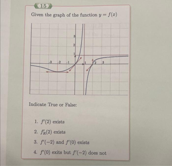 Solved Given the graph of the function y=f(x) Indicate True | Chegg.com