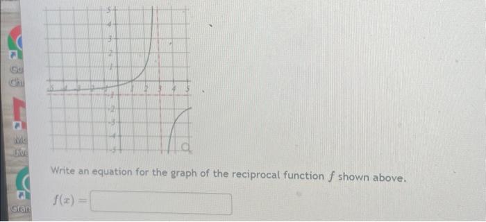 Solved Write an equation for the graph of the reciprocal | Chegg.com