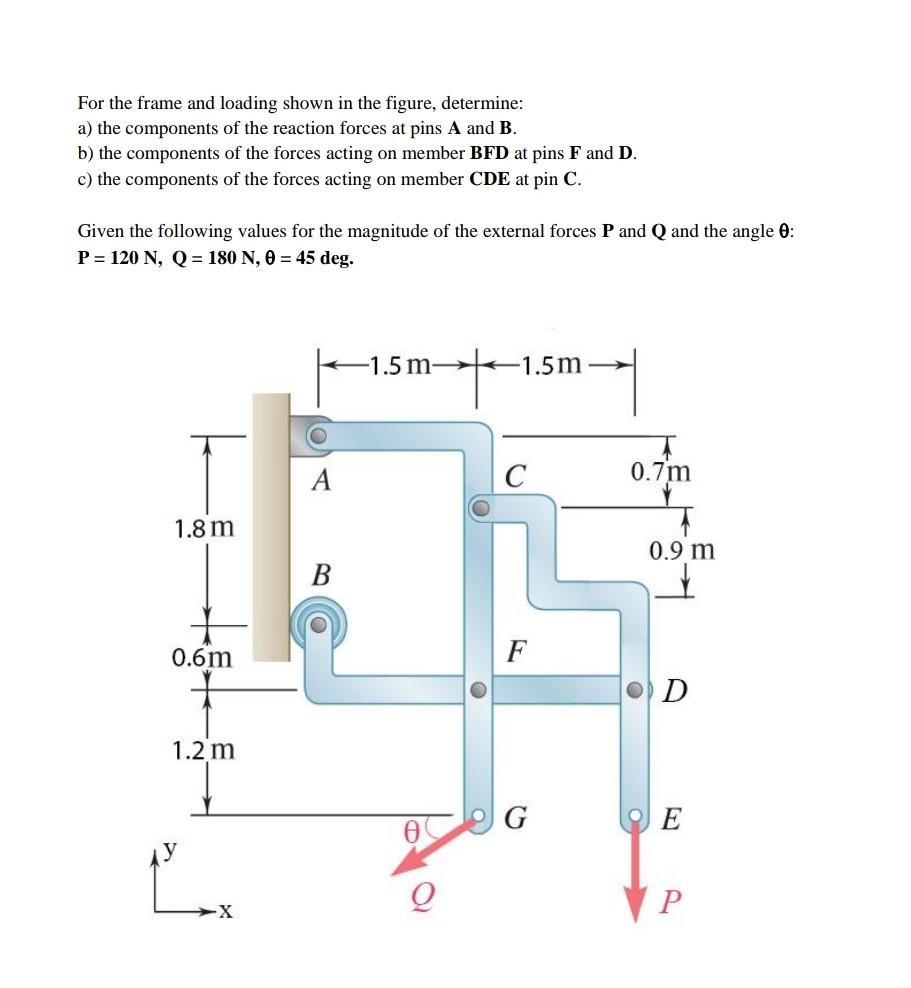 Solved For the frame and loading shown in the figure, | Chegg.com