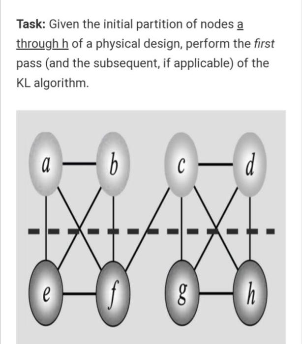Solved Task: Given the initial partition of nodes a through | Chegg.com