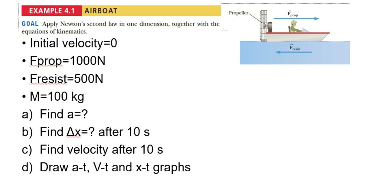 Solved Propeller È PROP EXAMPLE 4.1 AIRBOAT GOAL Apply | Chegg.com