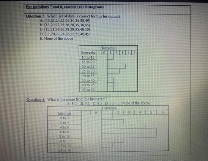 Solved For questions 7 and 8. consider the histograms. | Chegg.com