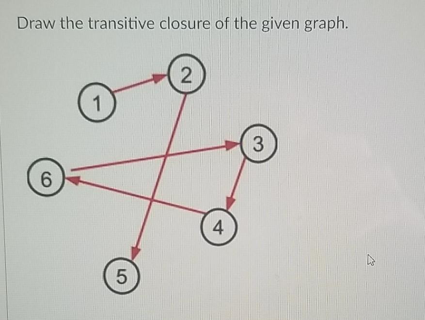 Solved Draw the transitive closure of the given graph. 2 1 3 | Chegg.com