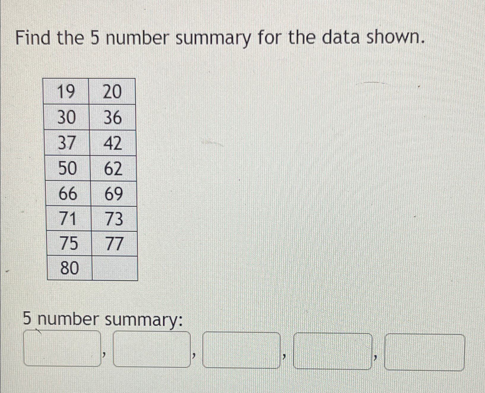 Solved Find the 5 ﻿number summary for the data | Chegg.com