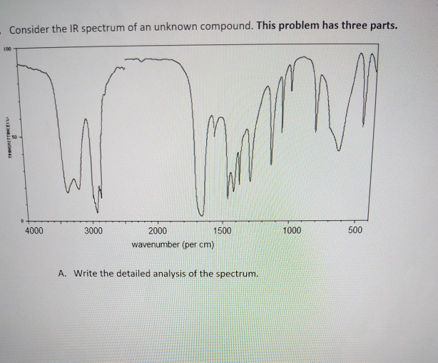 Solved Consider the IR spectrum of an unknown compound. This | Chegg.com