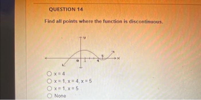 Solved Find all points where the function is discontinuous. | Chegg.com