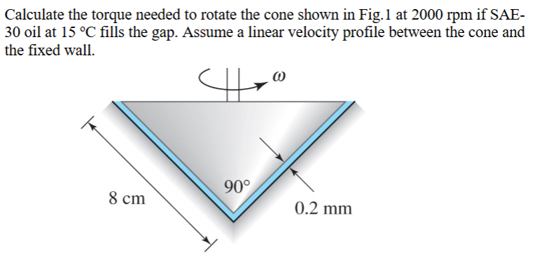 Solved Calculate the torque needed to rotate the cone shown | Chegg.com