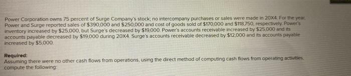 Solved Power Corporation owns 75 percent of Surge Company's | Chegg.com