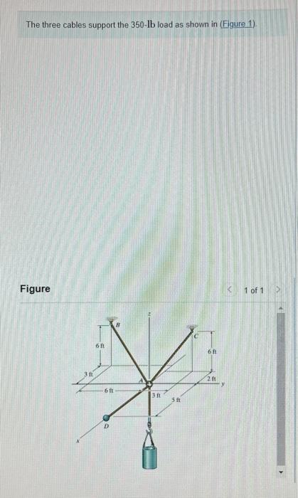 Solved Determine the force in cable AB. Express your answer | Chegg.com