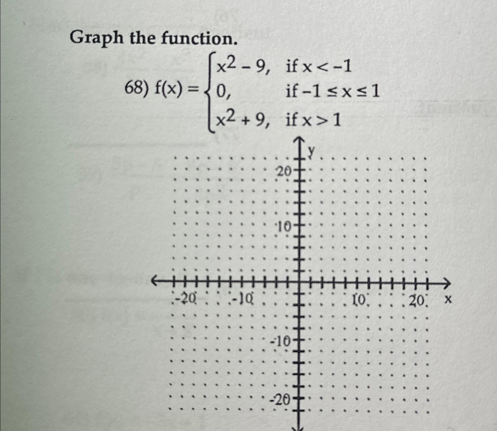 Solved Graph the | Chegg.com