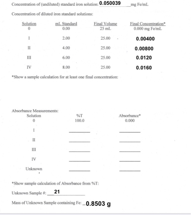 Solved _mg Fe/mL Concentration of (undiluted) standard iron | Chegg.com